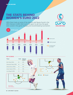 UEFA Direct - Issue 199